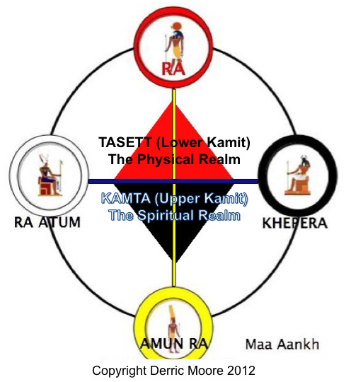 The Origin of KAMTA: Kamitic/Kemetic Shamanism