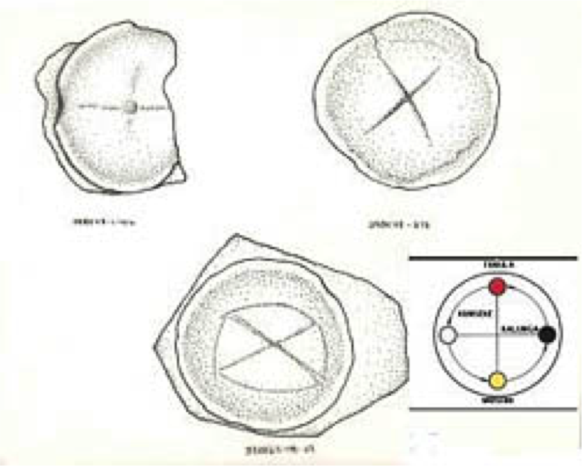 Kongo Cross/Cosmology on Colonoware