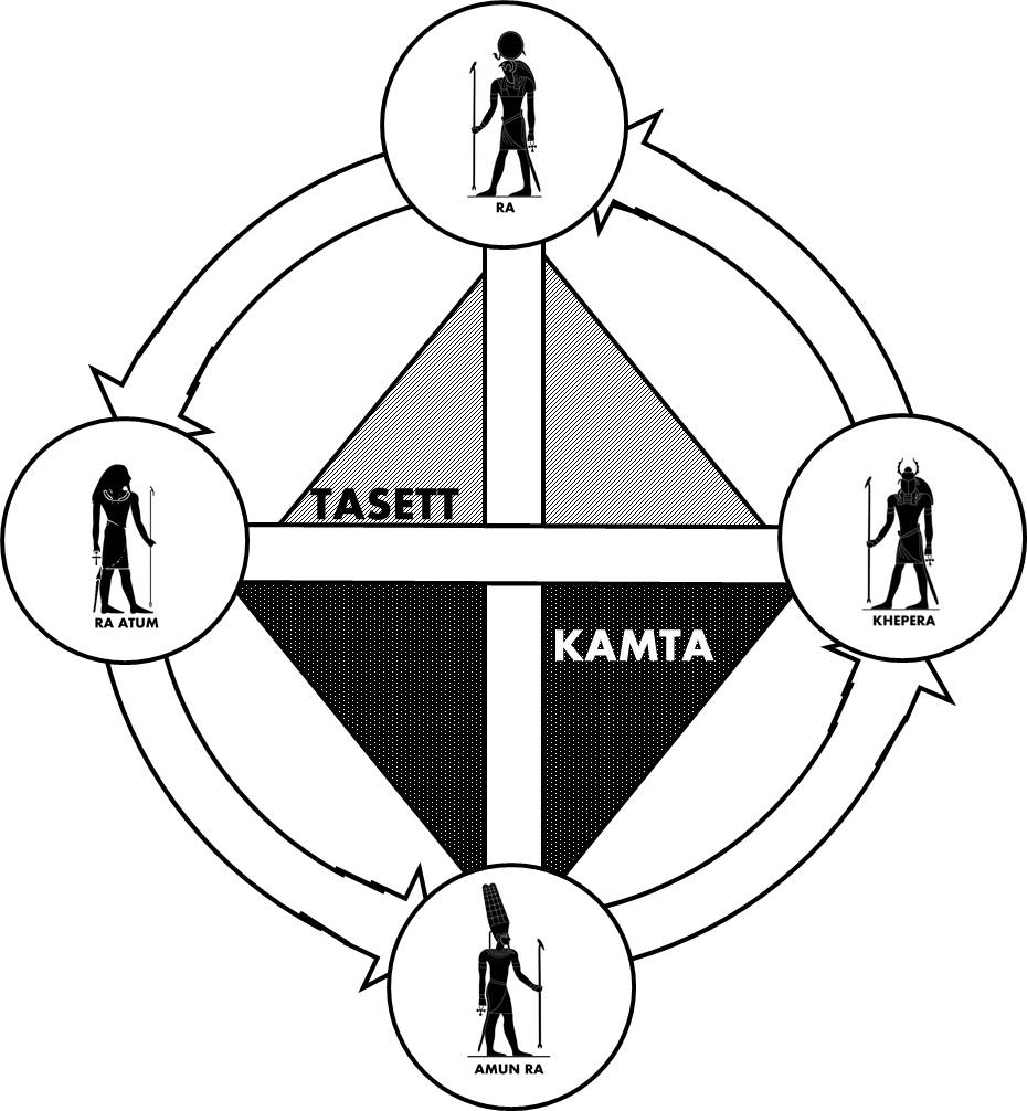 A Book Excerpt of MAA AANKH 1: | The Land of Kam